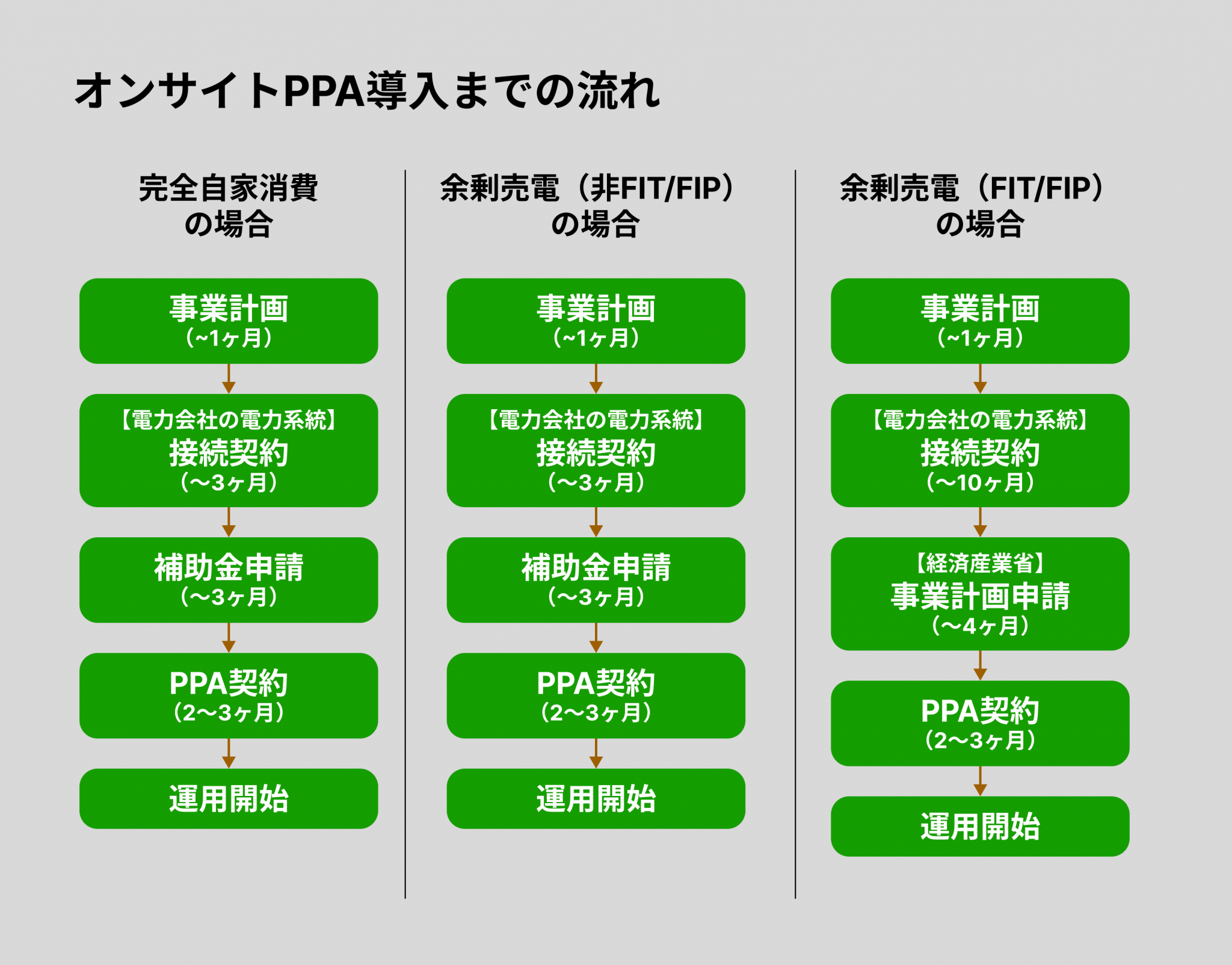 丸わかり！PPA導入で知っておくべきことのすべて - ロカボラボ
